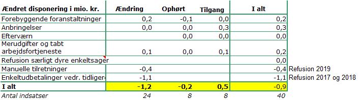 Børne- og Familieudvalget | Rebild Kommune