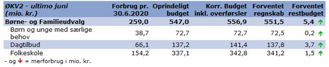 Børne- og Familieudvalget | Rebild Kommune
