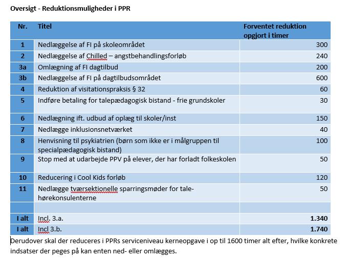 Børne- og Familieudvalget | Rebild kommune