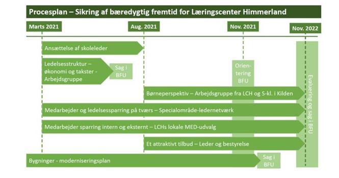 Børne- og Familieudvalget | Rebild kommune