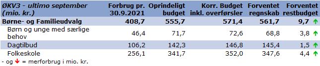 Børne- og Familieudvalget | Rebild kommune