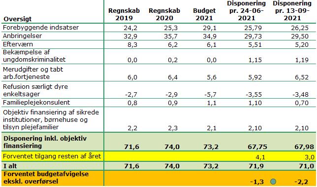 Børne- og Familieudvalget | Rebild kommune