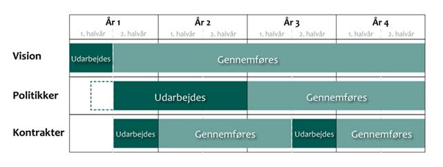 Børne- og Familieudvalget | Rebild kommune