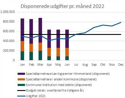 Børne- og Familieudvalget | Rebild kommune