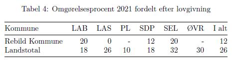 Børne- og Familieudvalget | Rebild kommune