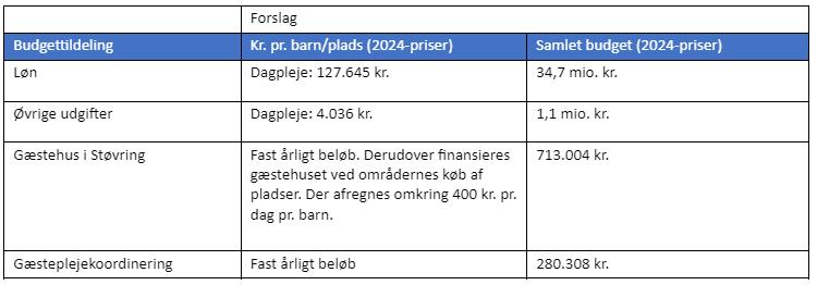 Børne- og Familieudvalget | Rebild Kommune