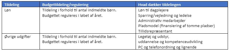 Børne- og Familieudvalget | Rebild Kommune