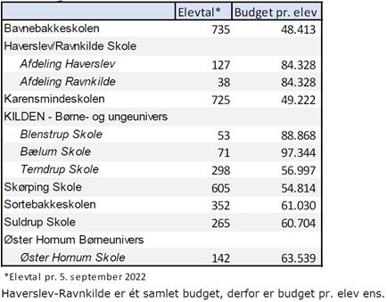 Børne- og Familieudvalget | Rebild kommune