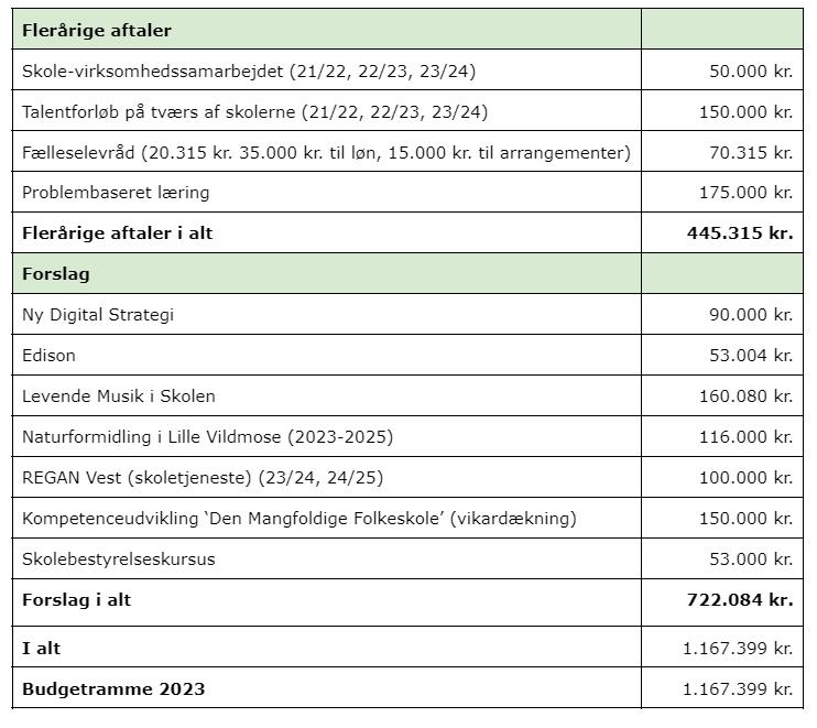Børne- og Familieudvalget | Rebild kommune