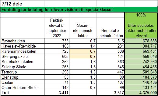 Børne- og Familieudvalget | Rebild Kommune