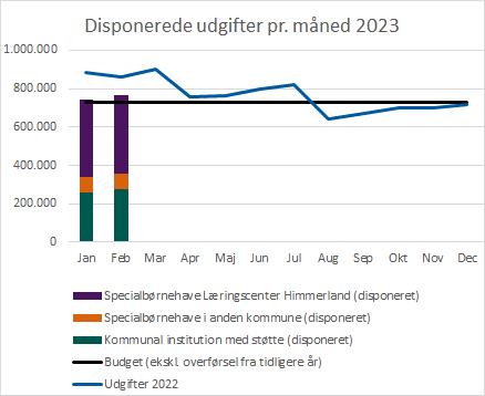 Børne- og Familieudvalget | Rebild kommune