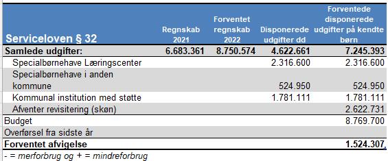 Børne- og Familieudvalget | Rebild kommune
