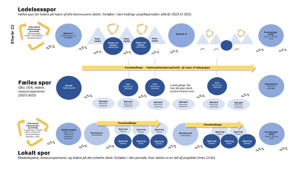 Børne- og Familieudvalget | Rebild kommune