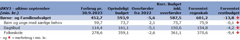 Børne- og Familieudvalget | Rebild Kommune