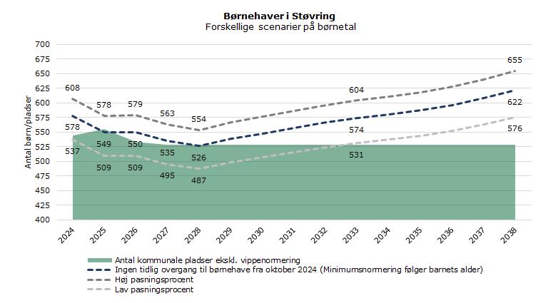 Børne- og Familieudvalget | Rebild kommune