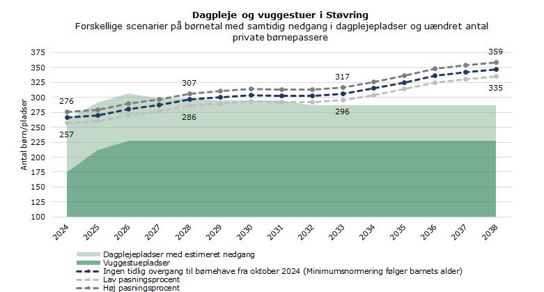 Børne- og Familieudvalget | Rebild kommune