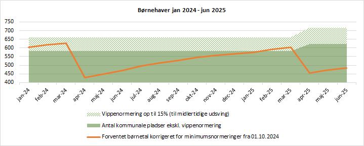 Børne- og Familieudvalget | Rebild kommune