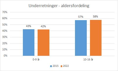 Børne- og Familieudvalget | Rebild kommune