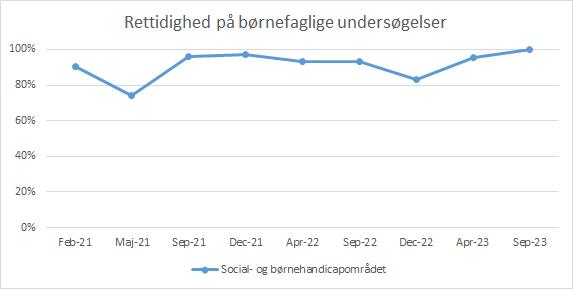 Børne- og Familieudvalget | Rebild kommune
