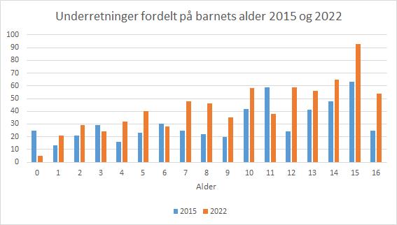 Børne- og Familieudvalget | Rebild kommune