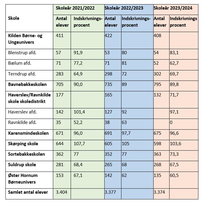 Børne- og Familieudvalget | Rebild kommune