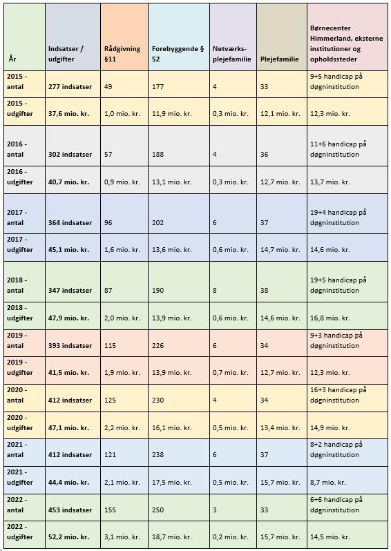 Børne- og Familieudvalget | Rebild kommune