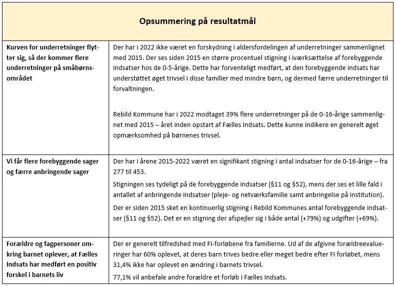 Børne- og Familieudvalget | Rebild kommune