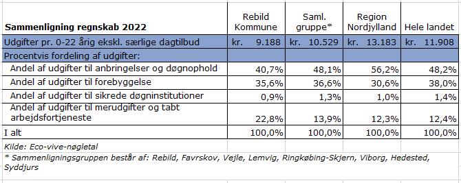 Børne- og Familieudvalget | Rebild kommune