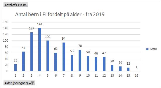 Børne- og Familieudvalget | Rebild kommune