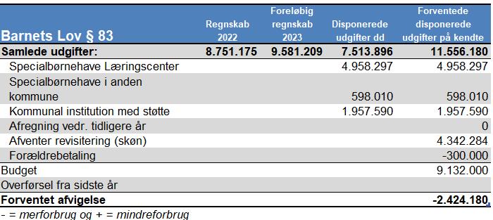 Børne- og Familieudvalget | Rebild Kommune