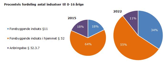 Kultur-, Fritids- og Sundhedsudvalget | Rebild Kommune